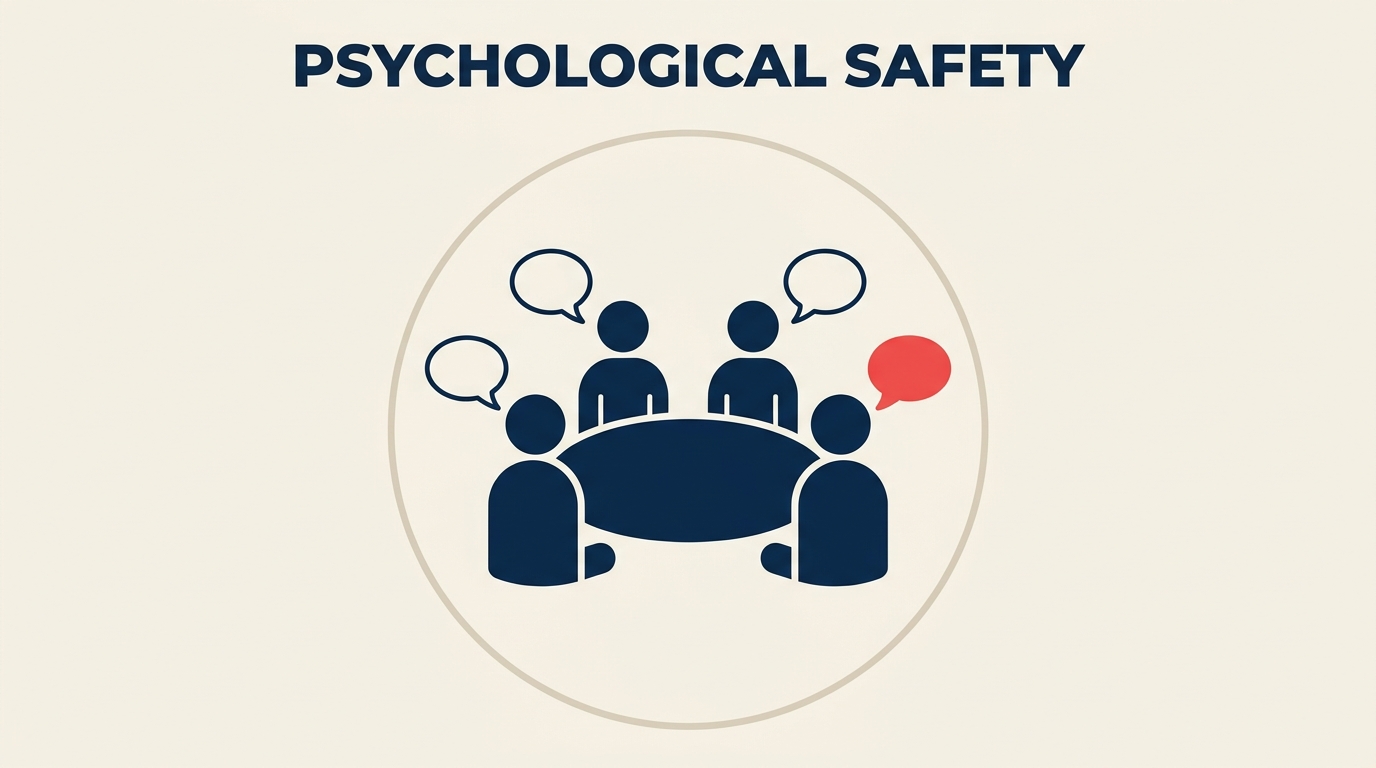 "Psychological Safety: Why It Matters and How to Build It"
